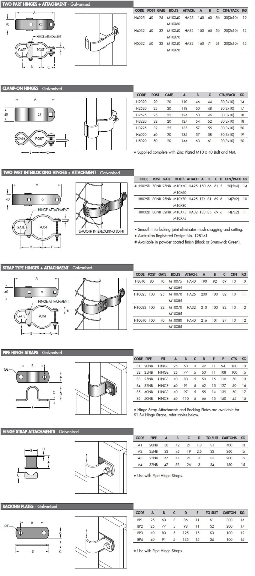 Fence & Gate Fittings Melbourne | Hinges, Clamps & Hardware – Otter Fencing