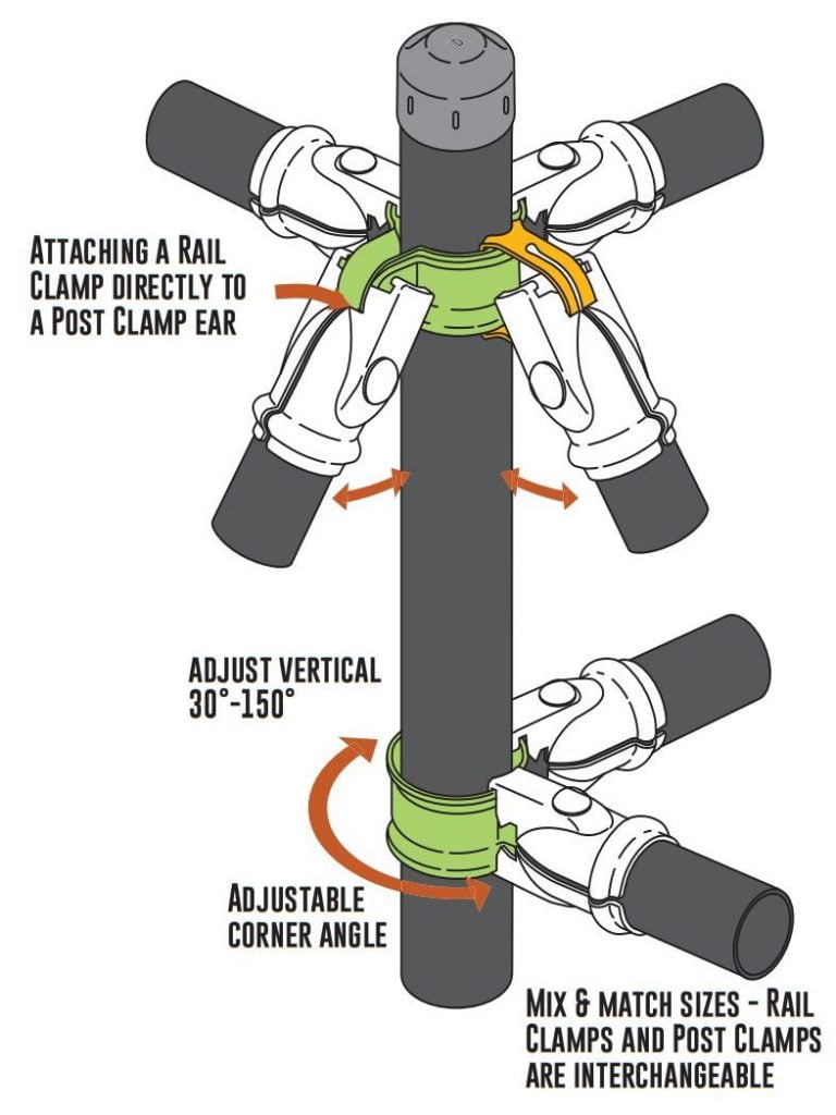 Fence & Gate Fittings Melbourne | Hinges, Clamps & Hardware – Otter Fencing